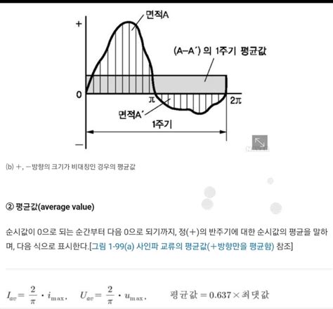 사인파 교류 주기 주파수 각속도 네이버 블로그