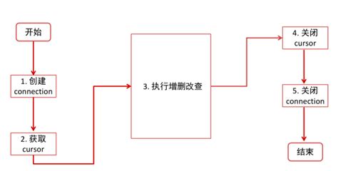 黑马程序员——接口测试——day06——pymysql增删改查、工具类封装、ihrm删除接口测试用例增删改查 Csdn博客