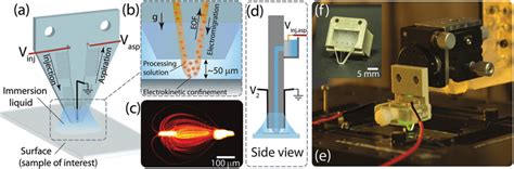 Schematic Illustration And Photograph Of The ESP Setup A The Device Download Scientific