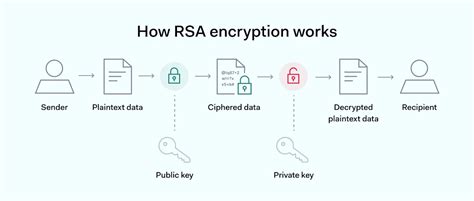 Aes Encryption What Is It And How Does It Safeguard Your Data