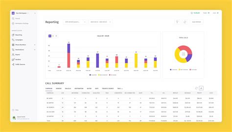 Dialics Inbound Call Tracking Software