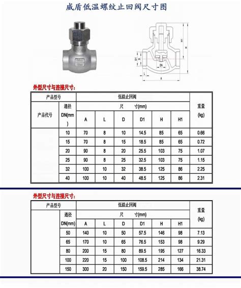 进口低温止回阀参数口径选型报价威盾VTON阀门营销中心