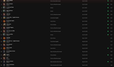 Guess My Favorite Band R Eliteeden