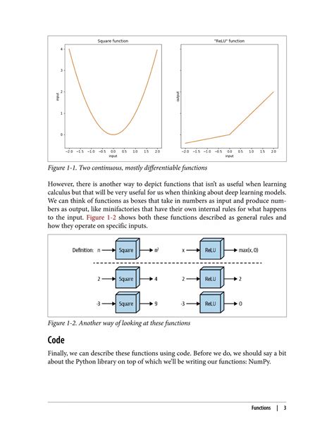 Deep Learning Dl From Scratch Pdf Artificial Intelligence Technology And Computing