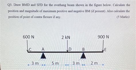 Solved Q Analyze The Frame Shown In Fig By Slope Chegg