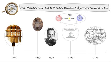 Quantum Computing By Design Week Design Informatics