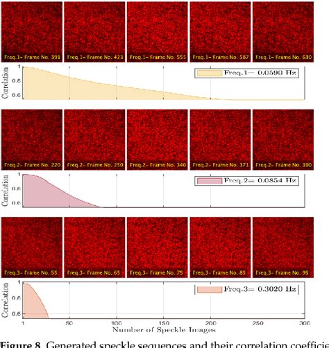 Figure 8 From The Methodology Of Adaptive Levels Of Interval For Laser