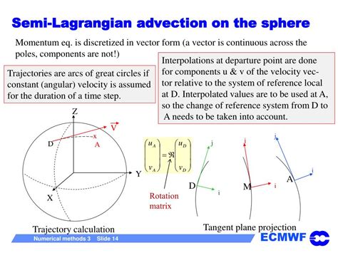 Ppt Numerical Methods Iii Advection The Semi Lagrangian Technique
