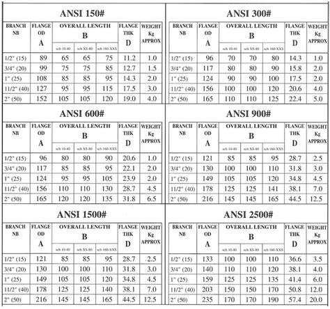 Nipoflange Weldoflange Manufacturers Weldo Flange Nipo Flange Dimensions Nipoflange Weldoflange Manufacturers Weldo Flange Nipo Flange Dimensions