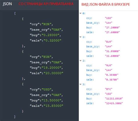 Использование метода jquery getjson для загрузки курсов валют Блог