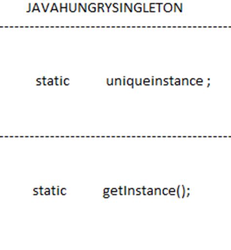 Singleton Design Pattern With Example And Program Code Design Pattern