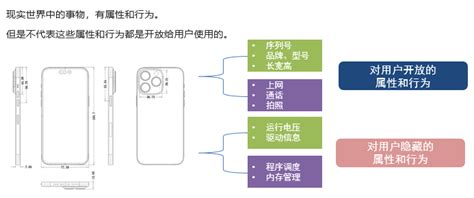 Python基础教程：第十章 面向对象（二）【封装，继承，多态】 知乎