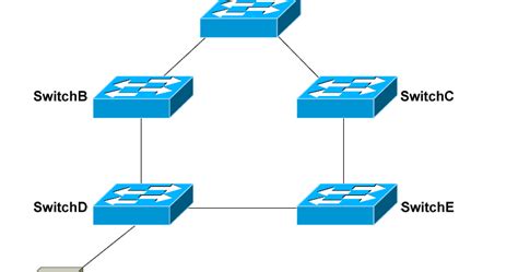 Cisco CCNA CCNP STP Spanning Tree Protocol
