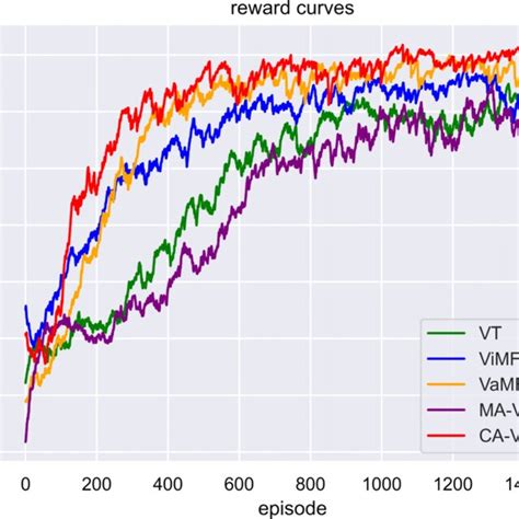 Four Examples To Show The Outputs Of The Spatial Softmax Layer Within Download Scientific