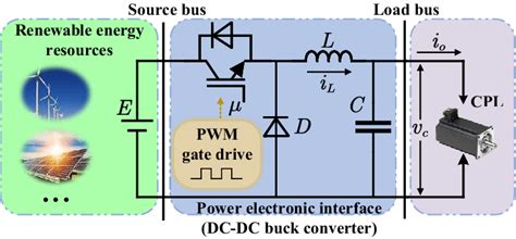 Simplified Circuit Of The Dc Dc Buck Converter With Cpl Download