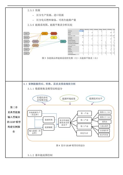 如何利用leap模型做能源环境发展、碳排放建模预测及能源供应转换、能源需求及碳排放预测中的基础数据搜集及处理、能源平衡表核算、模型框架构建