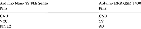 Pin Configuration To Arduino Nano To Arduino MKR Download Scientific Diagram