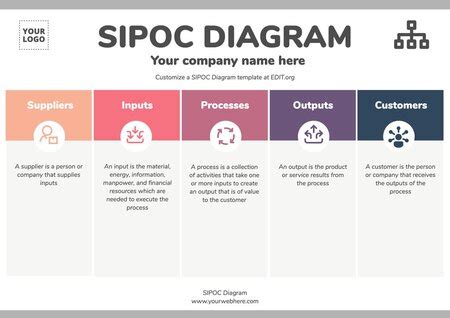 Free Editable SIPOC Diagram Templates