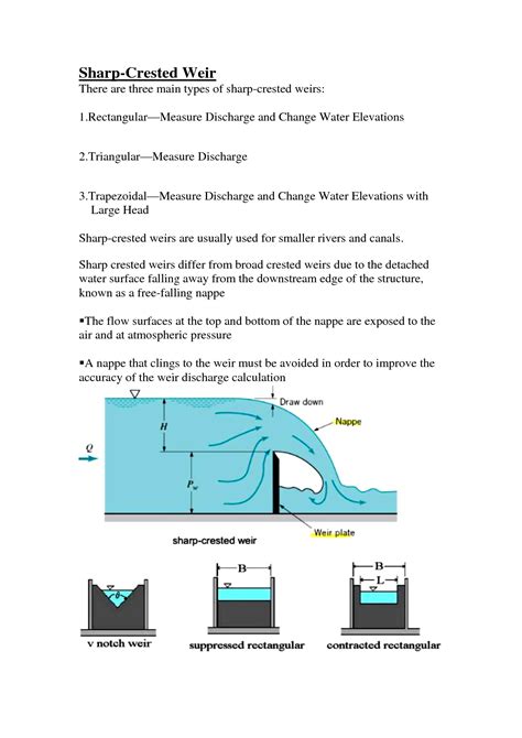 Sharp Crested Weirs