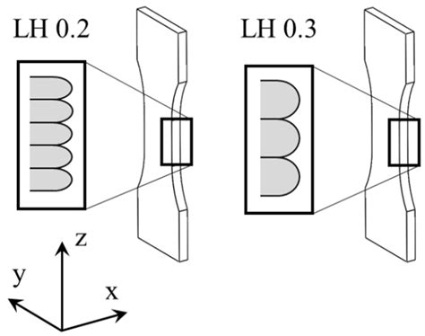 Polymers Free Full Text Interlayer Bonding Capability Of Additively