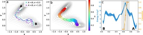 Figure From Deep Learning Path Like Collective Variable For Enhanced