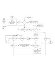 Aps145 Quiz 2 Flowchart Course Hero