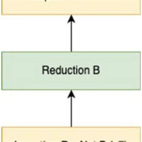 Structure Of The Inception‐resnet V2 Architecture Download Scientific