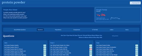 Keyword Clustering The Definitive Guide For 2025