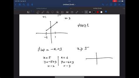 Igcse Math B Function Range And Domain Youtube