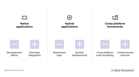 Idea Theorem Best Framework For Mobile Apps