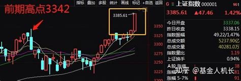 聊聊最近的行情 知乎
