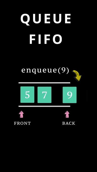 Queue Data Structure Datastructures Queue Youtubeshorts Youtube