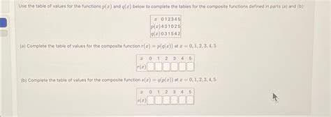 solved use the table of values for the functions p x ﻿and