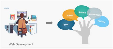 Benefits Of Python Frameworks Computer Hd Png Download Kindpng