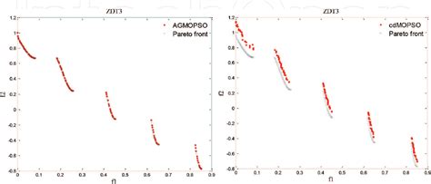 Figure 2 From A Gradient Multiobjective Particle Swarm Optimization