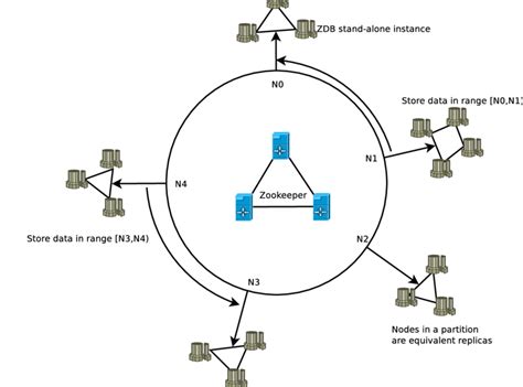 Data Partitioning Remove Download Scientific Diagram