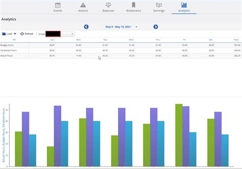 The Significance Of Aligning Your Hcm With Your Business Model