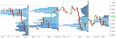 Offering Regular And Price Based Chart Types MultiCharts
