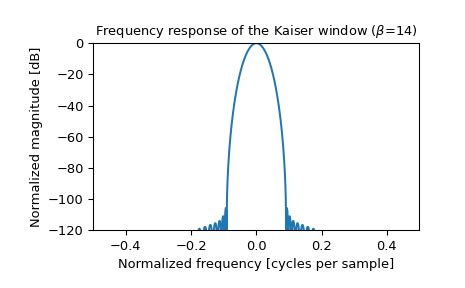 Kaiser SciPy V1 16 0 Manual