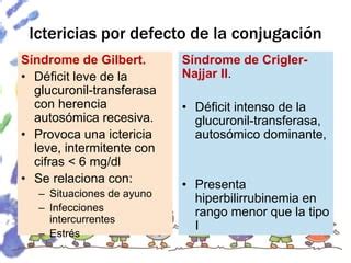 Ictericia Pptx