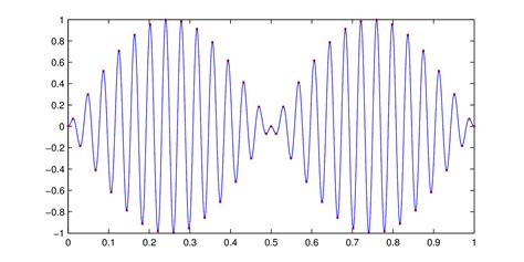Local Extrema Mathworks Inc Matlab Eng Tips