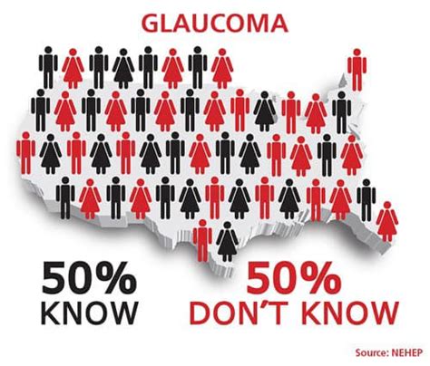 Glaucoma Is The Leading Cause Of Eye Center Of Texas