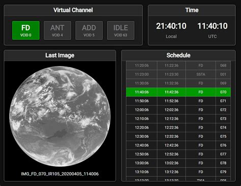 Tutorial On Using Xrit Rx To Receive Weather Images From Geostationary