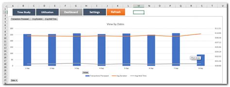 Download Time And Motion Study Excel Template Best For 2024