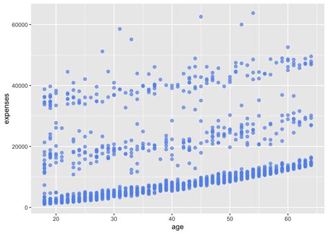 14 Exploring Data With Ggplot2 The Rbioc Book