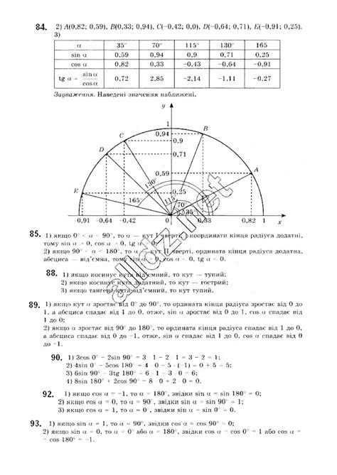 Відповіді Геометрія 9 клас Бурда 2017 ГДЗ Calameo Downloader