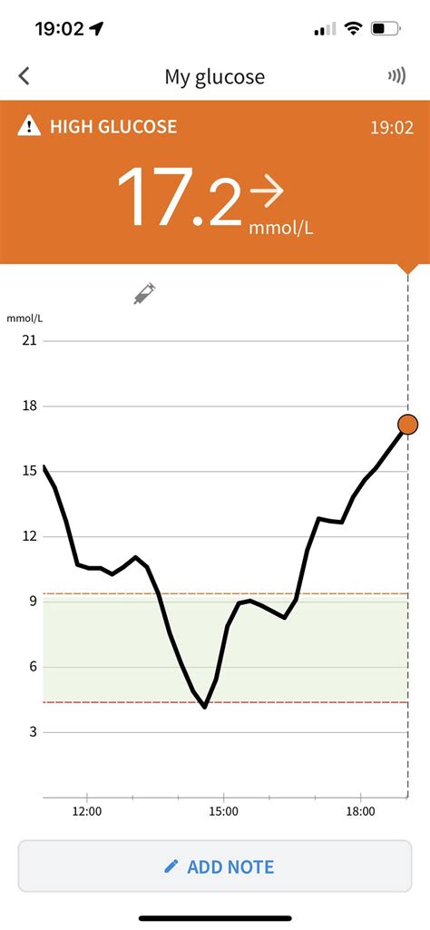 Freestyle Libre High Glucose Alarm Defect Rfreestylelibre