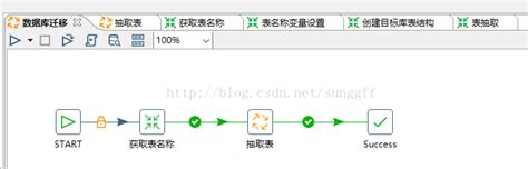 kettle7 0下实现数据库整体迁移 kettle实现hive整体迁移到mysql csdn博客