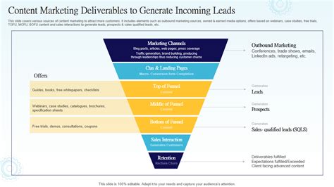 Top 7 Marketing Deliverables Templates With Examples And Samples
