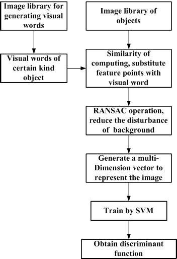Framework Of Extended Bow Model Download Scientific Diagram